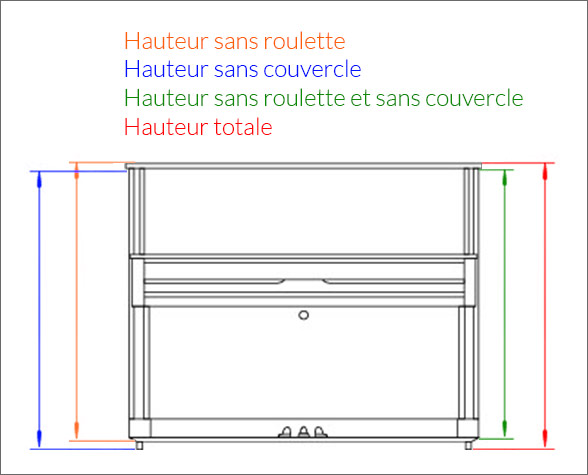 Mesurer son piano - Piano Expert